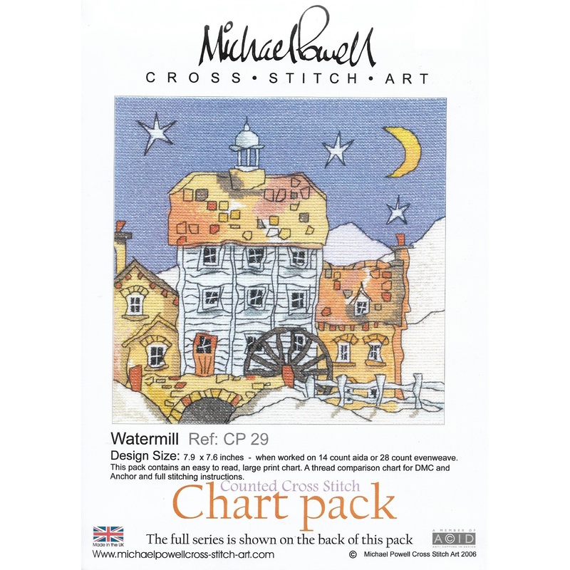 Watermill pattern - OpticRapture Top-Rated Camera Gear & Optical ...